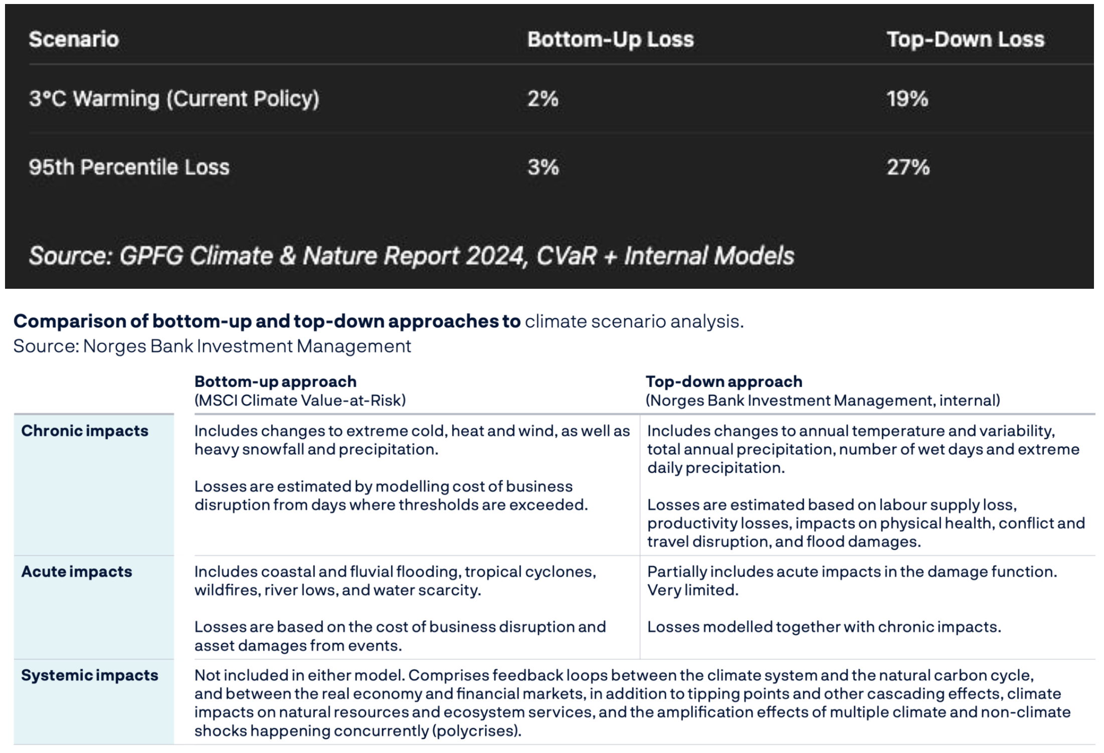Norges, world's largest sovereign wealth fund, de-risks by pivoting ...