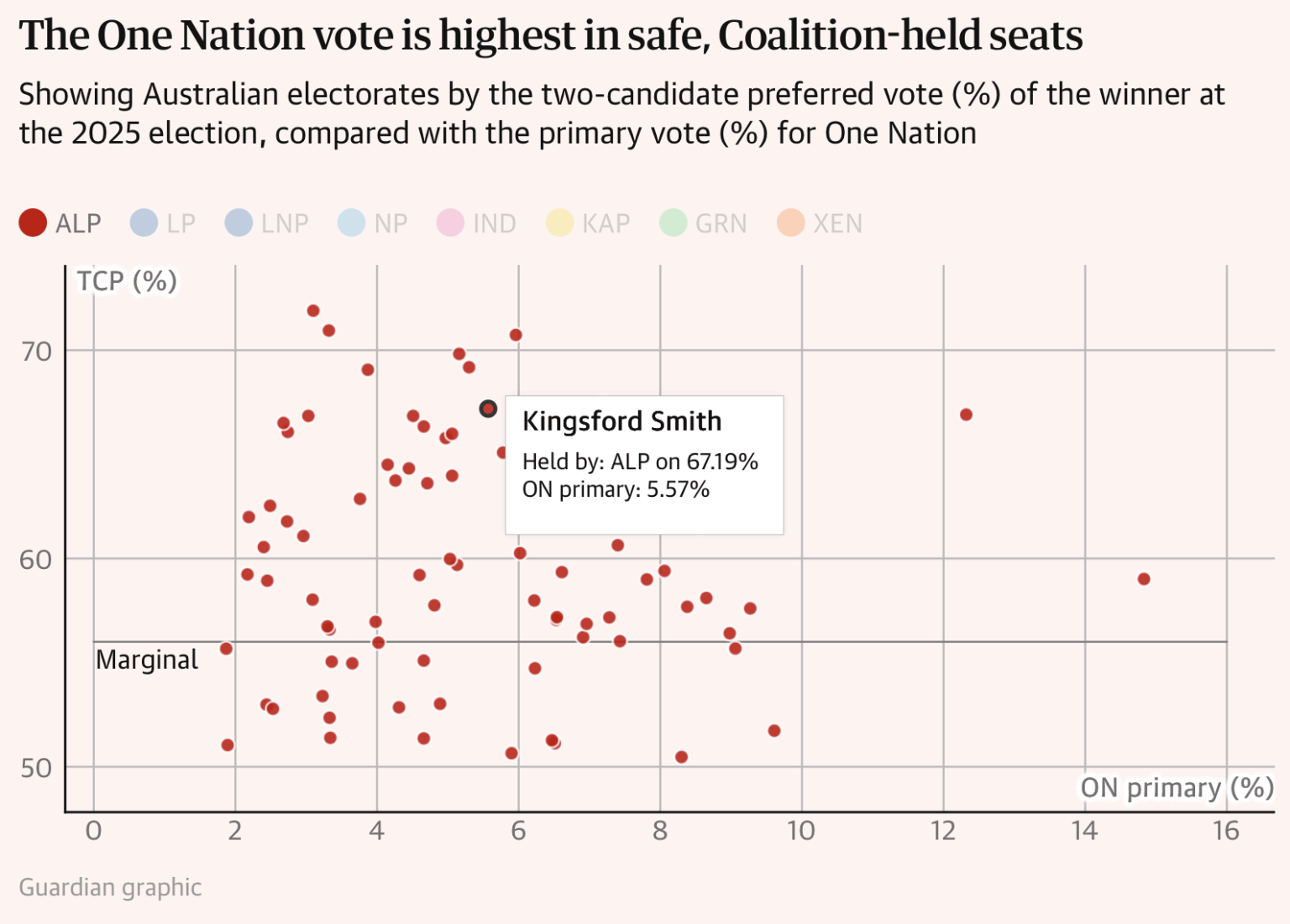 Australia's preference system and how it influences party strategies ...